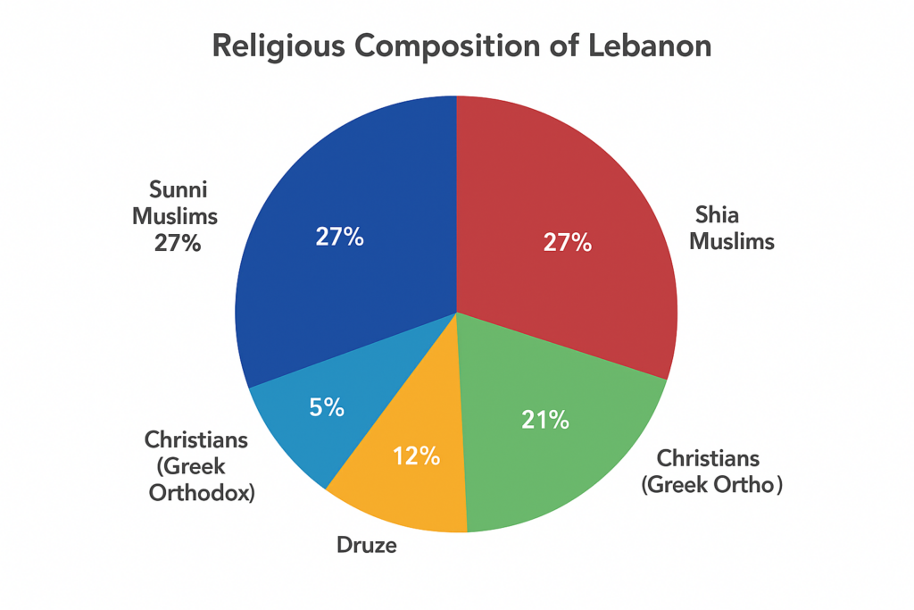 Lebanon Religion: A Unique Mosaic of Faiths - Lebanon Travel